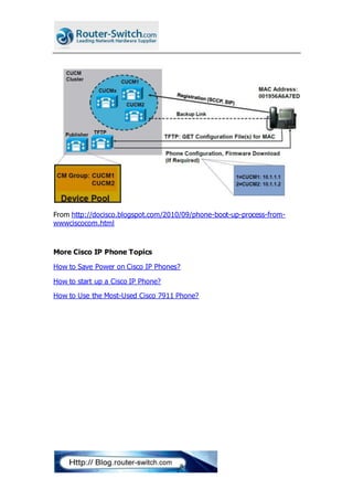 Ip phone boot up process | DOCX