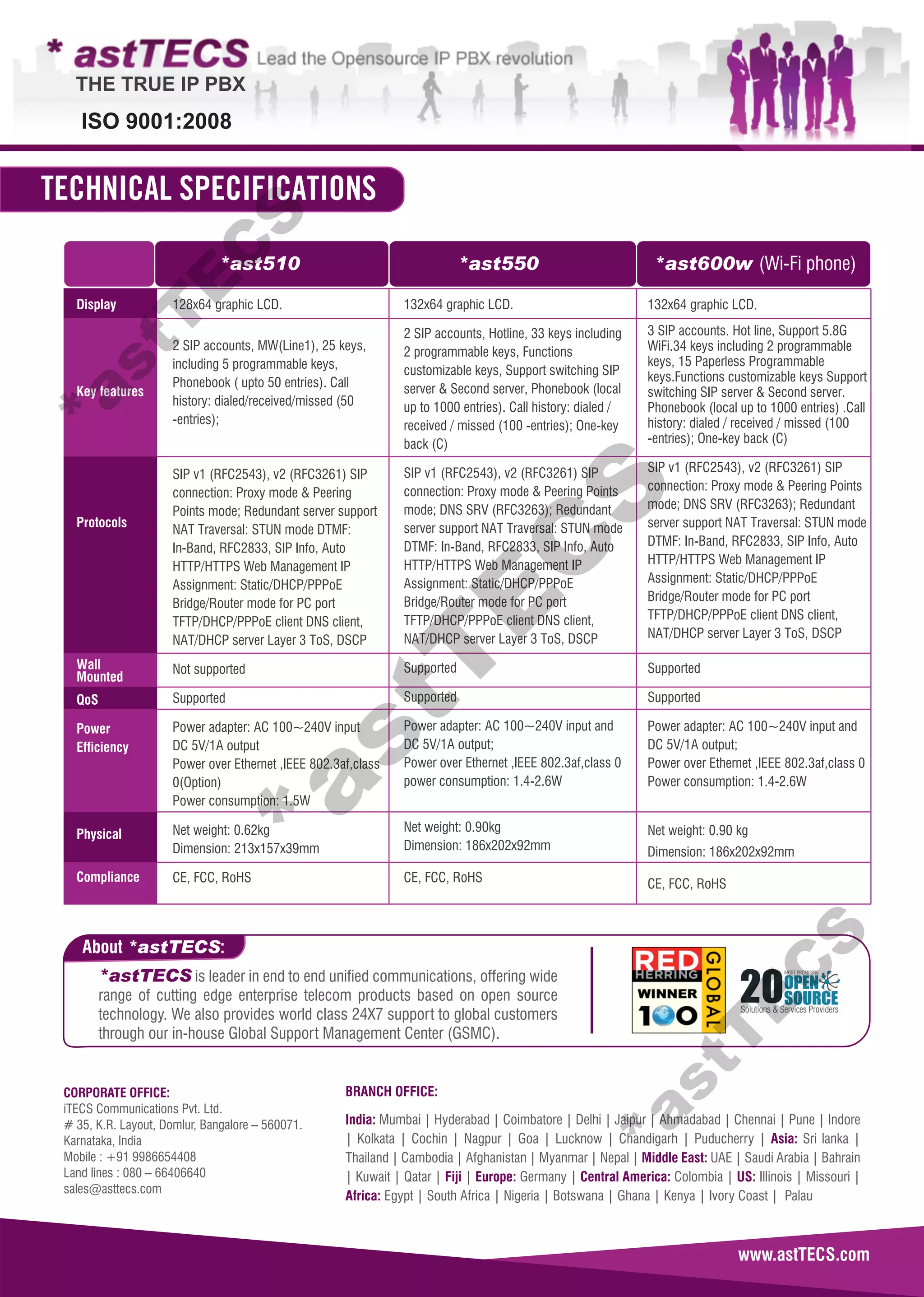 IP PHONES - *astTECS | PDF