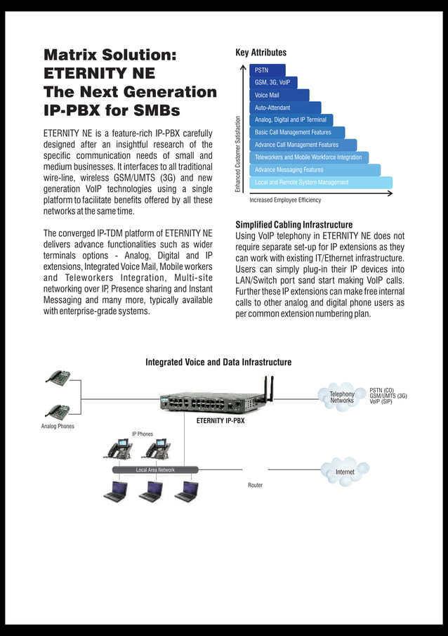 Ip phone system for smb matrix white paper | PDF