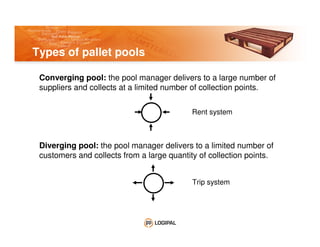 IPP Logipal Introduction | PDF