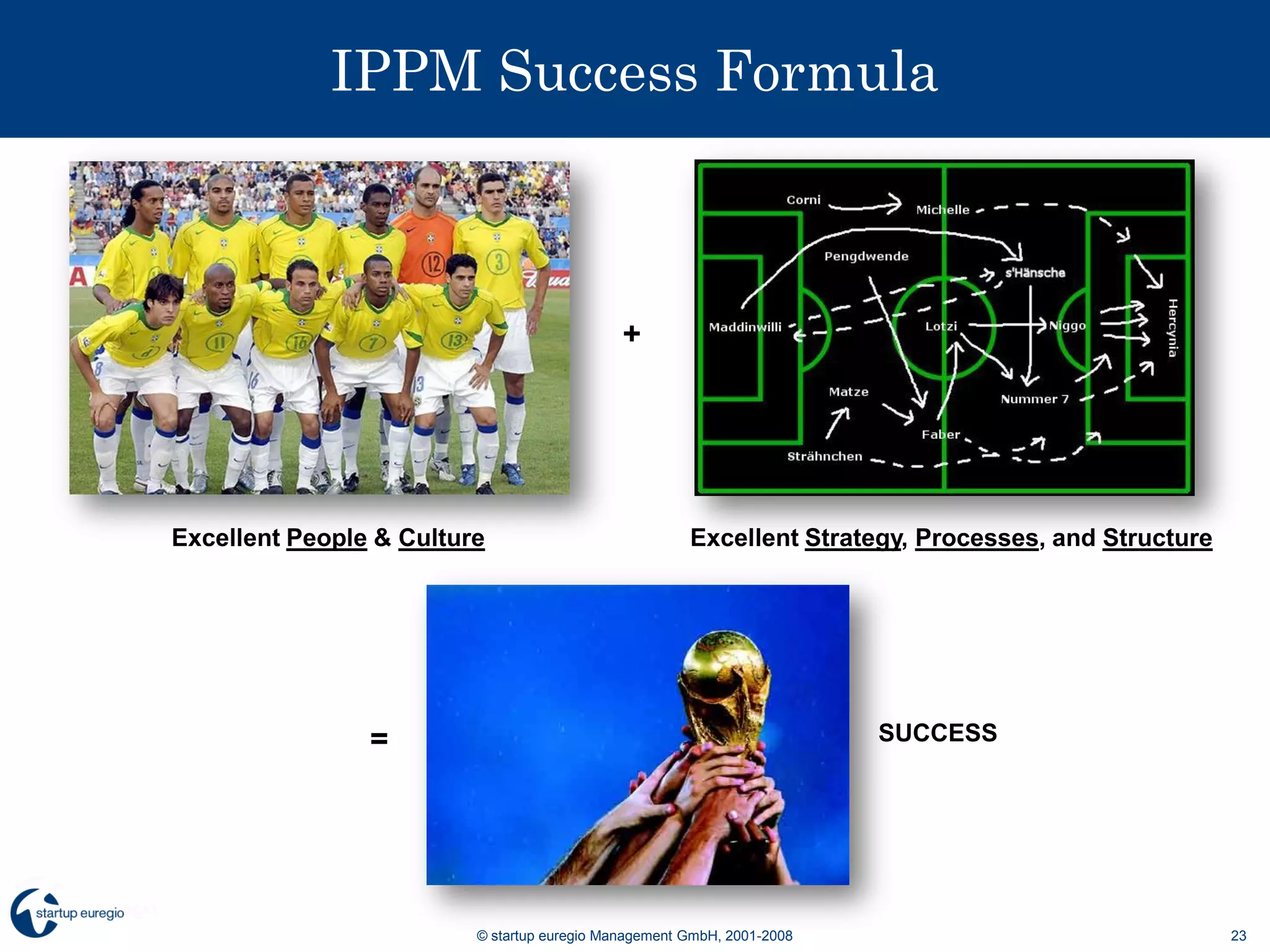 IPPM - The Integrated Process and Project Management Organization | PDF