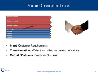 IPPM - The Integrated Process and Project Management Organization | PDF