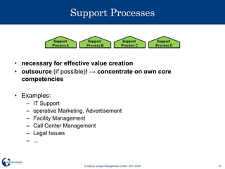 IPPM - The Integrated Process and Project Management Organization | PDF