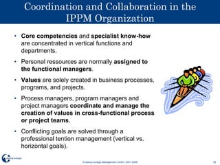 IPPM - The Integrated Process and Project Management Organization | PDF