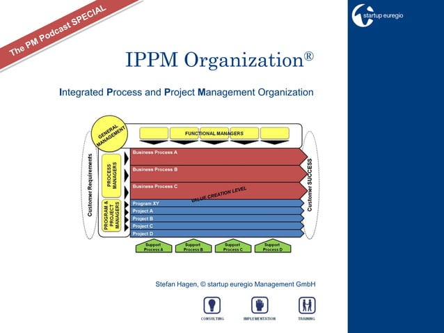 IPPM - The Integrated Process and Project Management Organization | PPT
