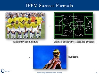 IPPM - The Integrated Process and Project Management Organization | PPT