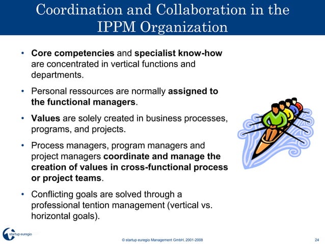 IPPM - The Integrated Process and Project Management Organization