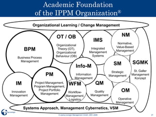 IPPM - The Integrated Process and Project Management Organization | PPT