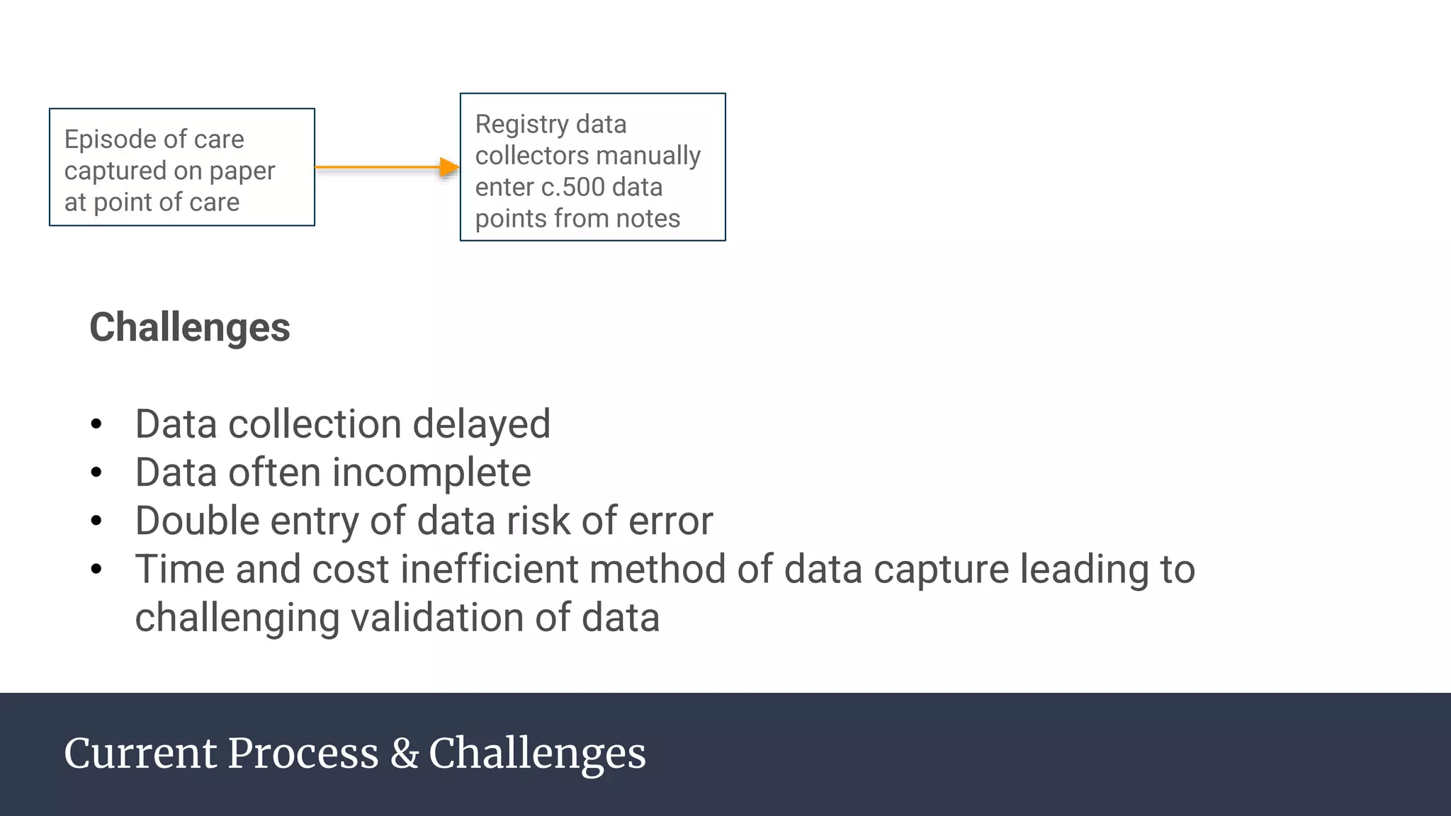 Clinical Workflow for Capture of Patient Registry Data | PPTX