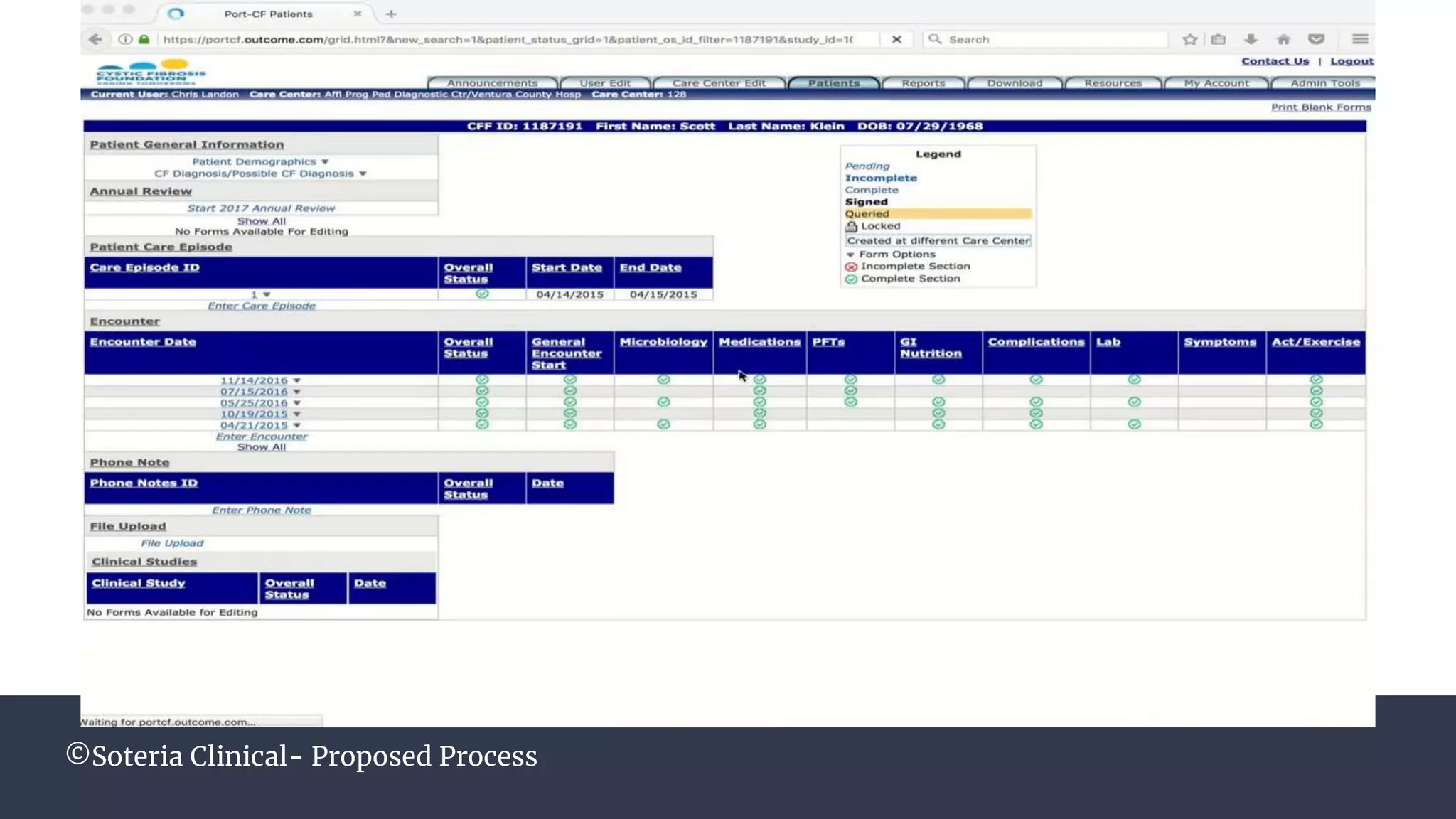 Clinical Workflow for Capture of Patient Registry Data | PPTX