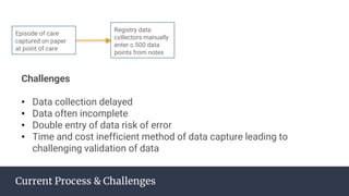 Clinical Workflow for Capture of Patient Registry Data | PPTX
