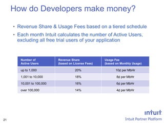 Intuit Partner Platform Overview | PDF | Shareware and Freeware | Computer Software and Applications