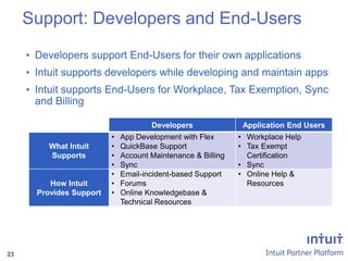 Intuit Partner Platform Overview | PDF | Shareware and Freeware | Computer Software and Applications