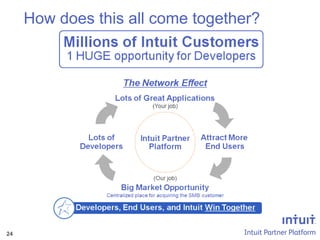 Intuit Partner Platform Overview | PDF | Shareware and Freeware | Computer Software and Applications