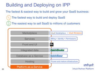 Intuit Partner Platform Overview | PDF