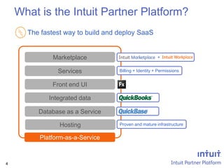 Intuit Partner Platform Overview | PDF | Shareware and Freeware | Computer Software and Applications