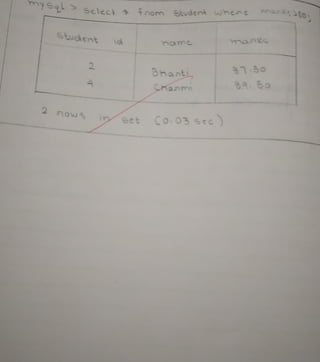 ip practical file.pdf