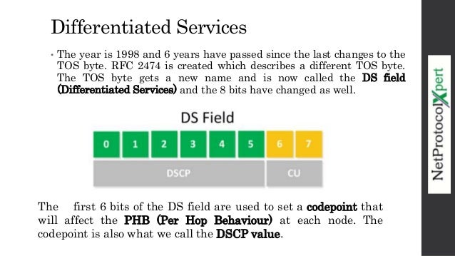 Ip Precedence And Dscp Values Quality Of Service Qos