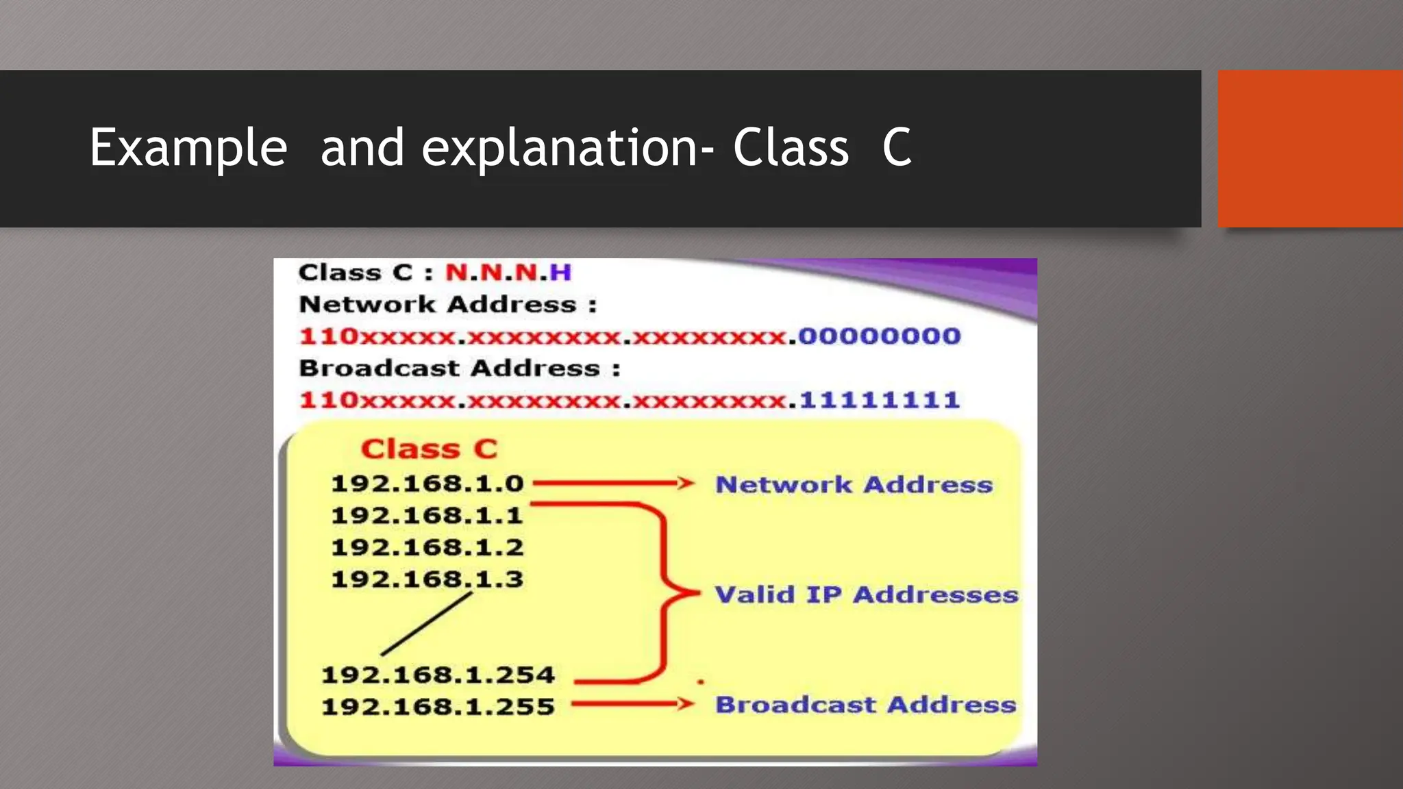 Ip Address And Ip Class Computer Networking Pptx Computer