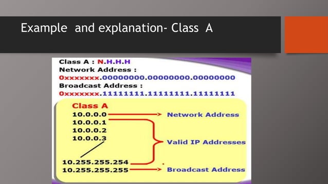Ip Address And Ip Class Computer Networking Pptx Computer Networking Computing