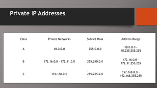 IP address and IP class - Computer Networking | PPTX
