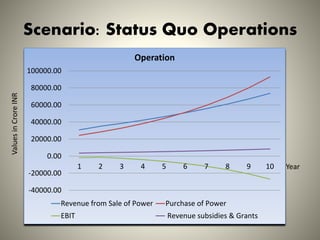 Repowering Indian Discoms - Academic Research | PPTX