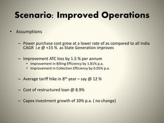 Repowering Indian Discoms - Academic Research | PPTX