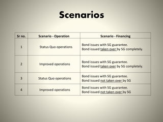 Repowering Indian Discoms - Academic Research | PPTX