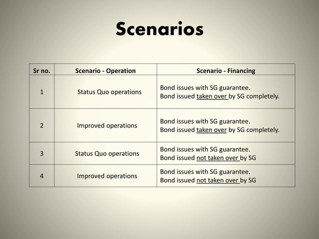 Repowering Indian Discoms - Academic Research | PPT