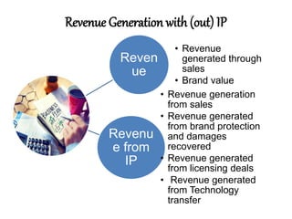 Intellectual Property Rights | PPT
