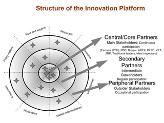 Innovation platforms, incentives and rewards: What is in it for me? | PPT