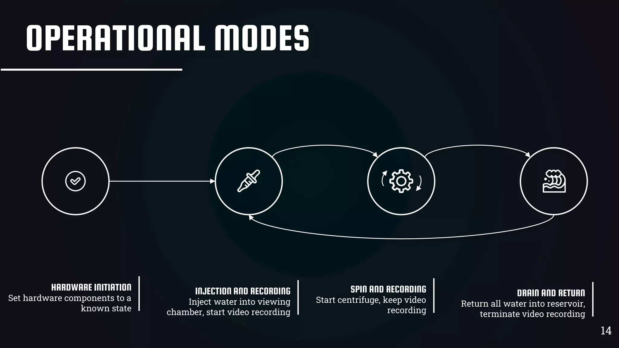 SMiLE: Design and Development of an ISS Payload for Liquid Behavior ...