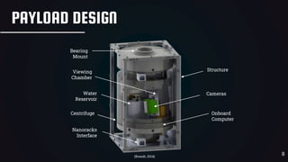 SMiLE: Design and Development of an ISS Payload for Liquid Behavior ...