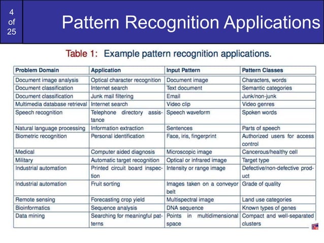 Pattern Recognition IPPR_Lecture_12_V1.ppt