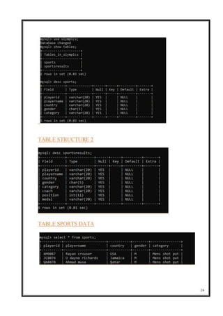 IP Project (Sports Mangement) Class 12 CBSE | PDF
