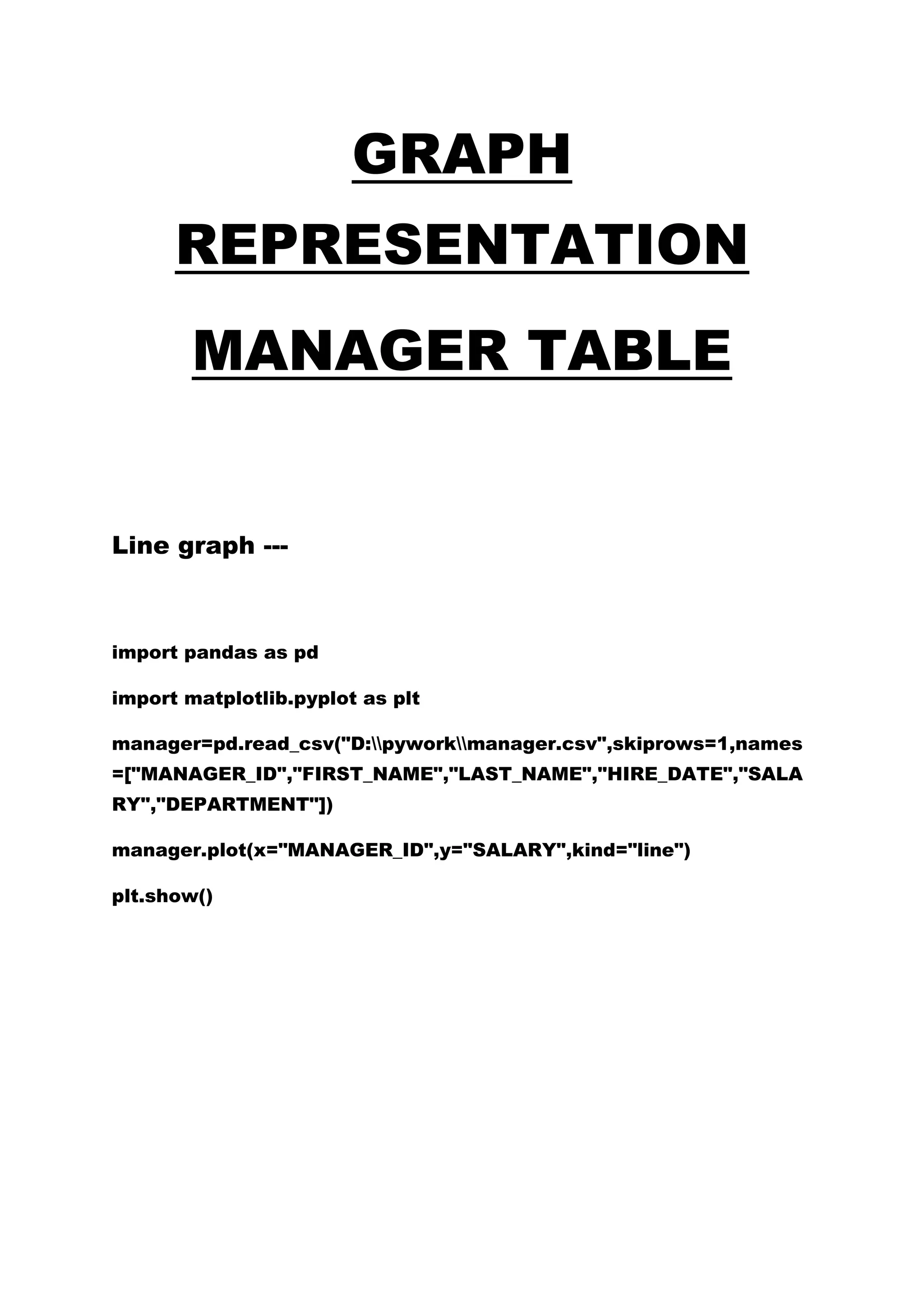 Class 12th IP project on buisness management | PDF