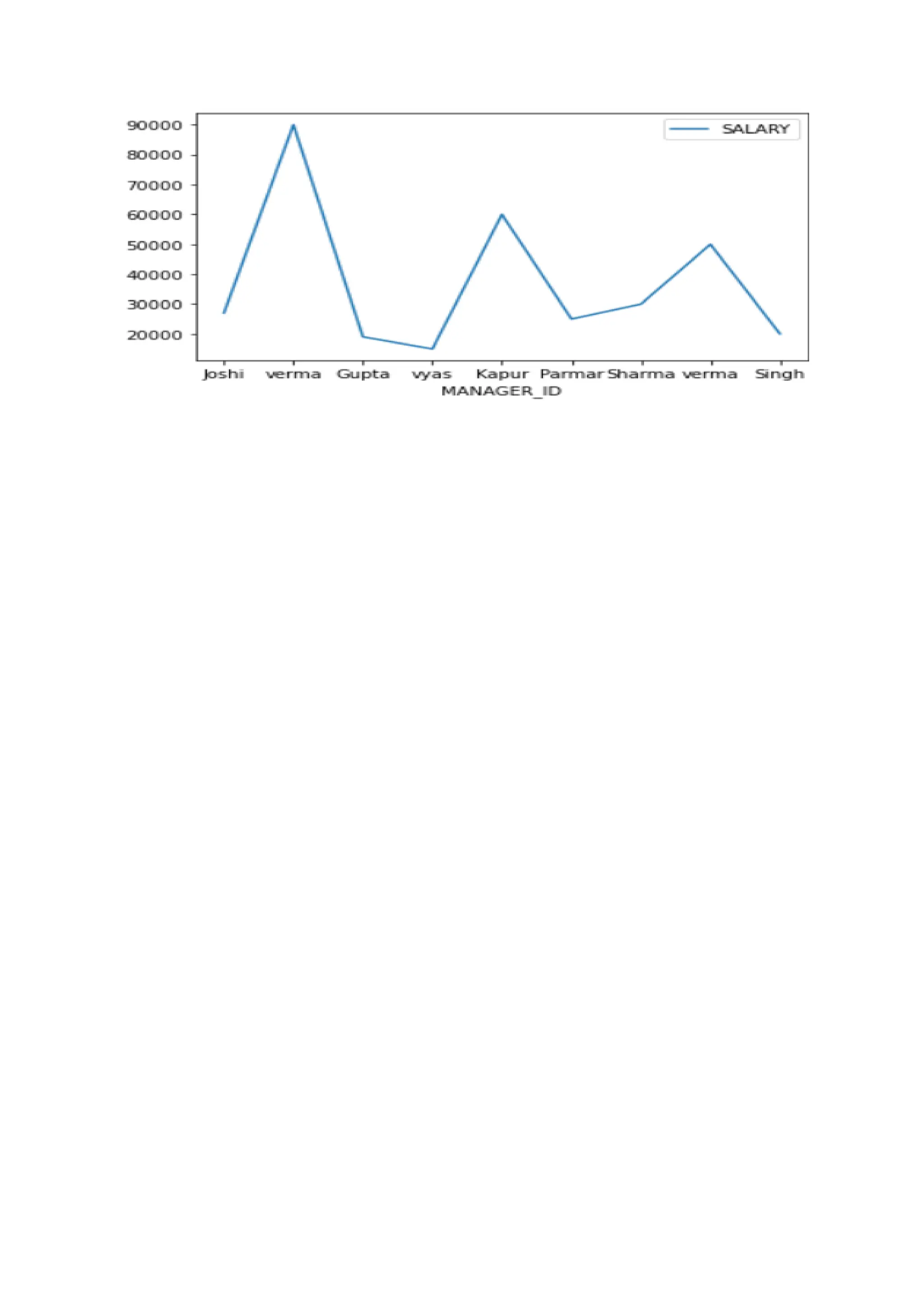 Class 12th IP project on buisness management | PDF