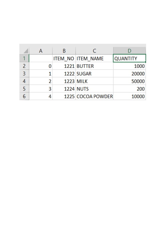 Class 12th IP project on buisness management | PDF | Programming ...