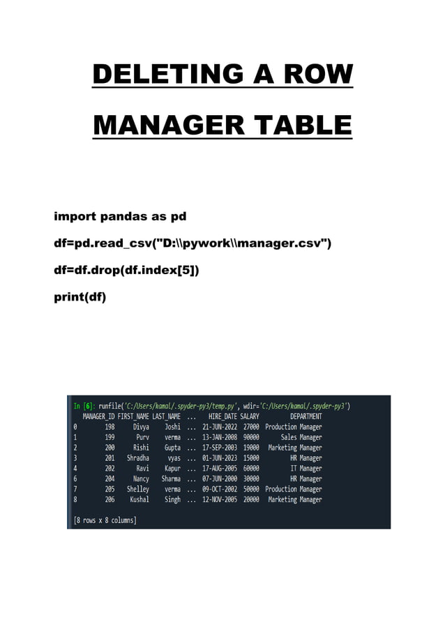 Class 12th IP project on buisness management | PDF | Programming ...