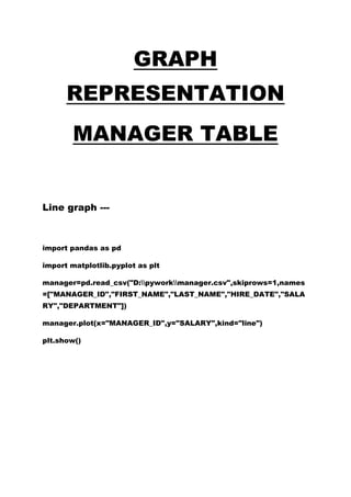 Class 12th IP project on buisness management | PDF