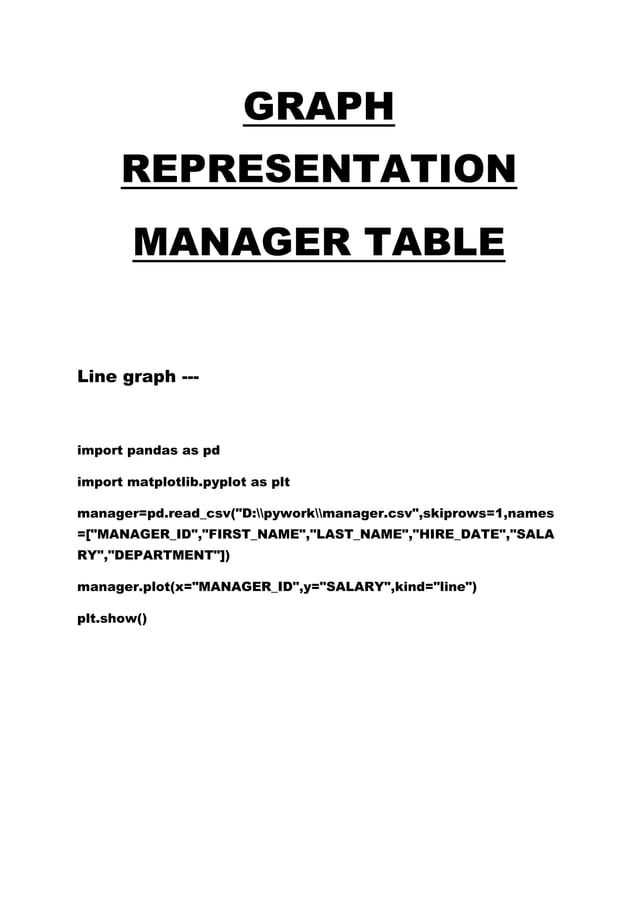 Class 12th IP project on buisness management | PDF | Programming ...