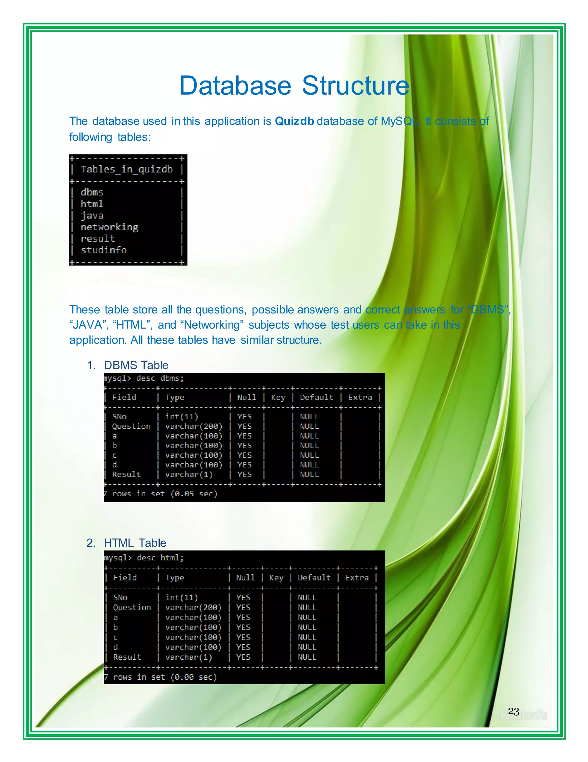 Ip project work test your knowledge | DOCX