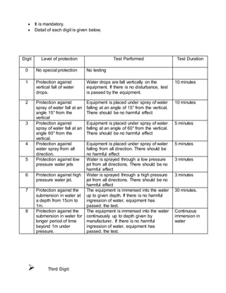 IP protection or ingress protection | PDF