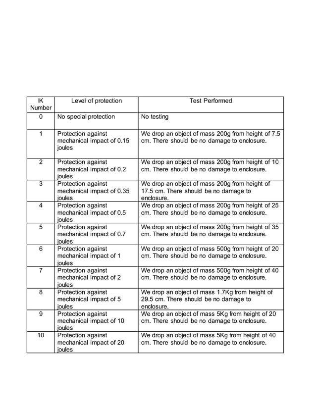 IP protection or ingress protection | PDF