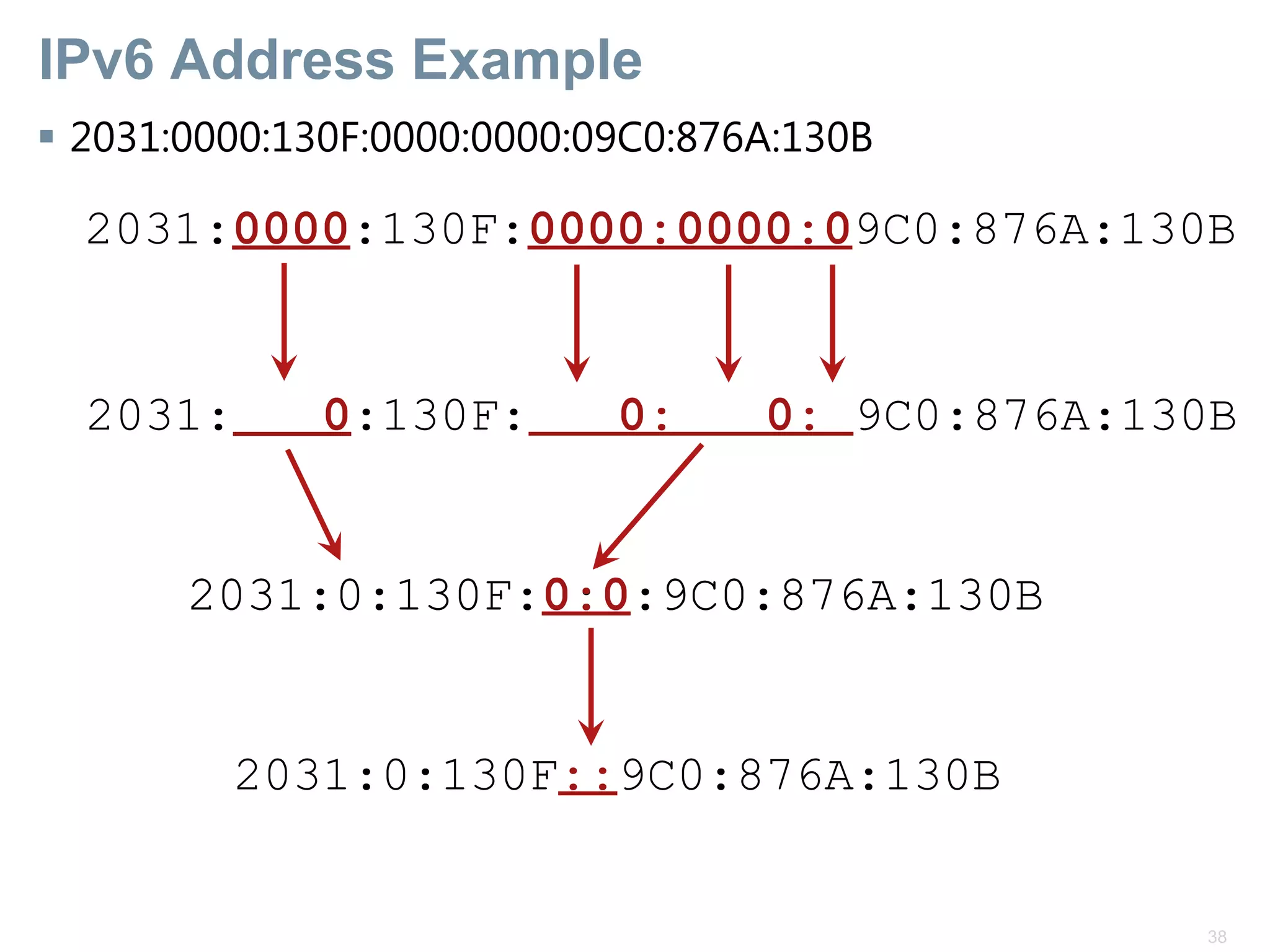 Ip protocals subnetworking | PPT