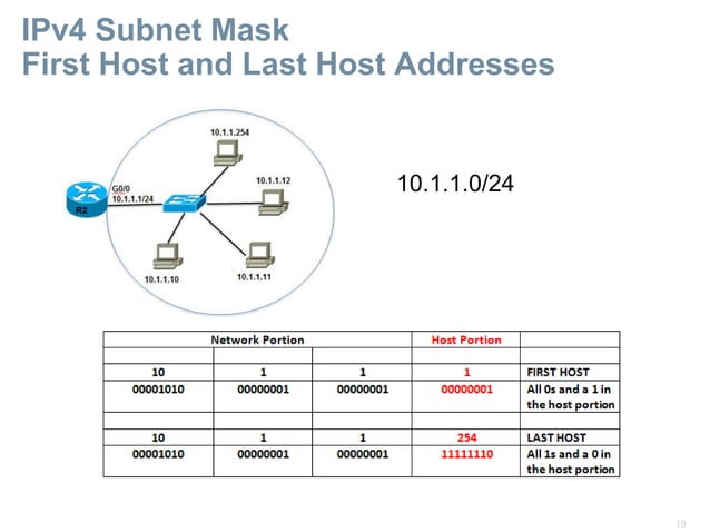 Ip protocals subnetworking | PPT