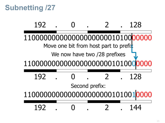 Ip protocals subnetworking | PPT