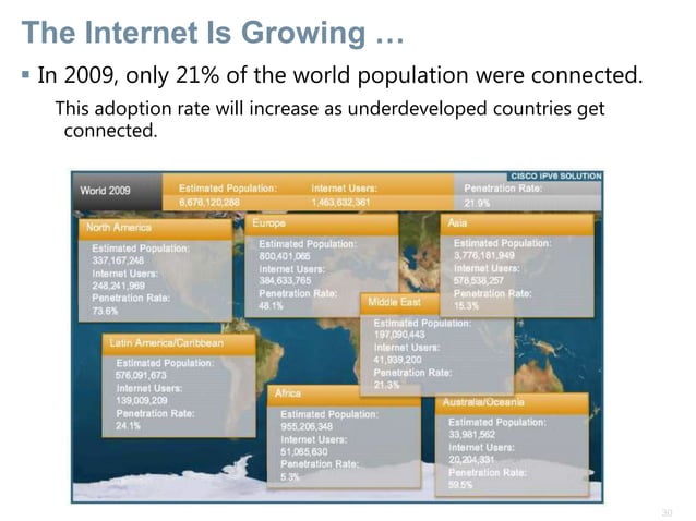 Ip protocals subnetworking | PPT