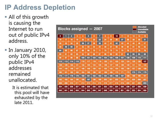 Ip protocals subnetworking | PPT