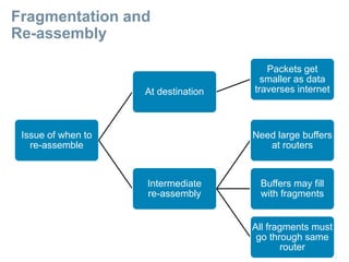 Ip protocals subnetworking | PPT